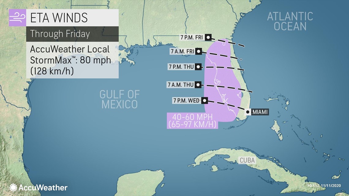 Eta strengthens into a Category 1 hurricane | localmemphis.com