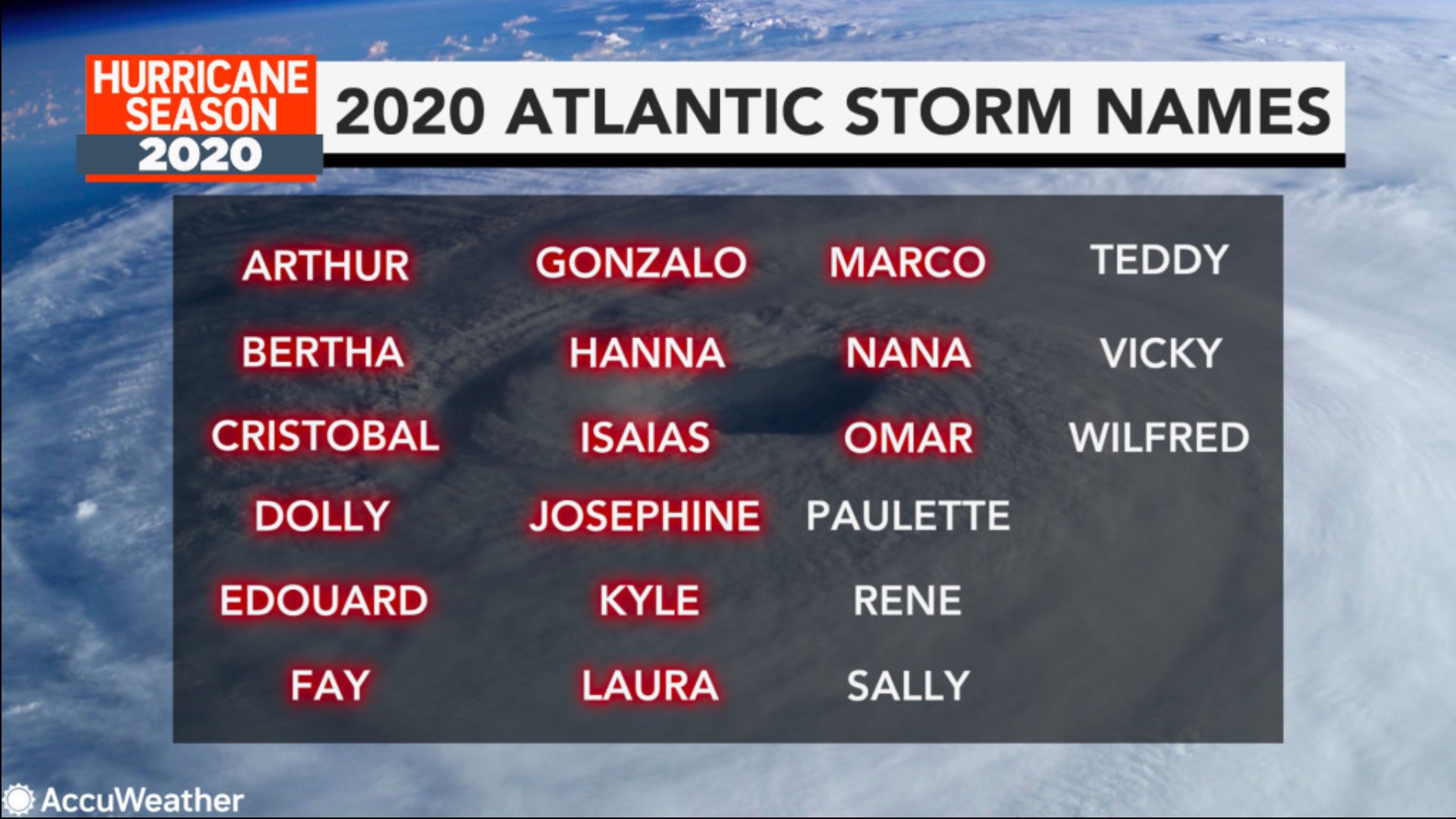What happens if we run out of Atlantic storm names? | fox43.com