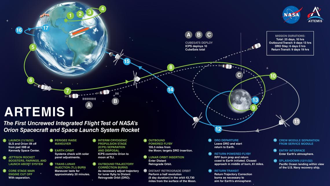 Artemis II: What to know about the moon missions ahead of planned ...