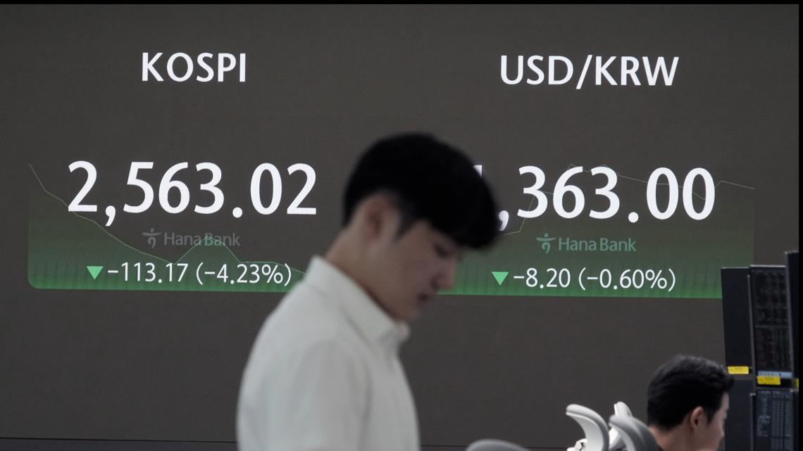 Dow drops 1,000 points Monday | wnep.com