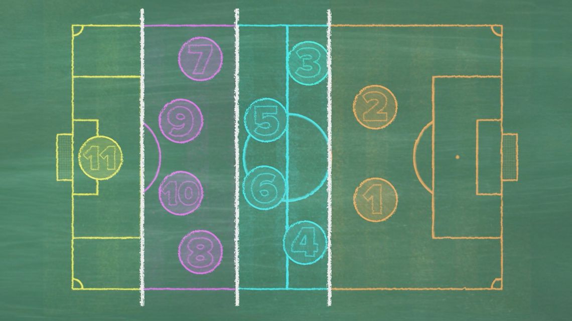 Soccer 101: Understanding player positions and formations on the 'pitch ...