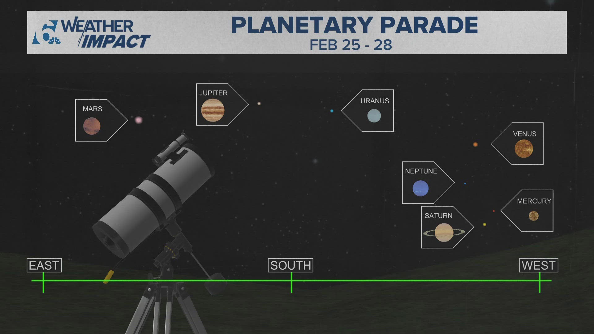 How to see the planetary alignment in February 2025 | 5newsonline.com