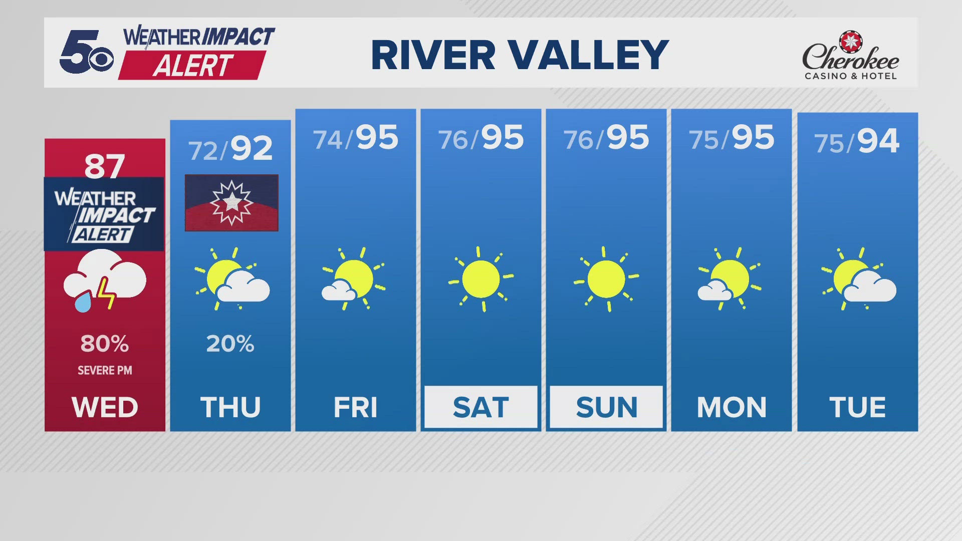 Latest Weather | Severe weather expected in Arkansas today ...