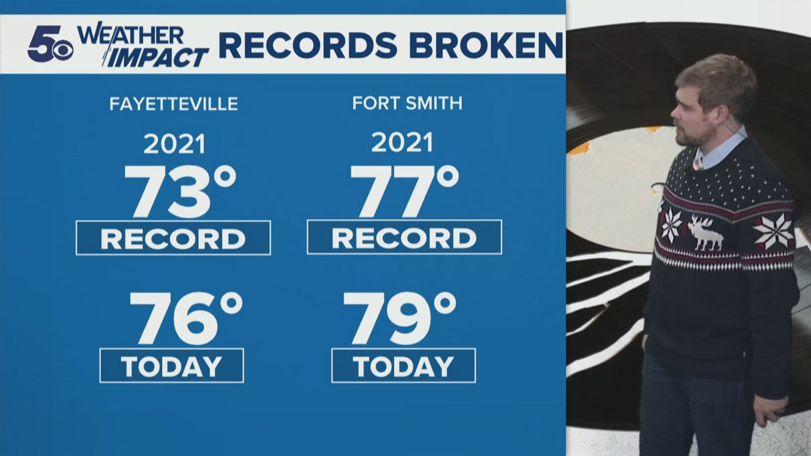 Weather | Arkansas sees record warmth on Christmas Day | 5newsonline.com