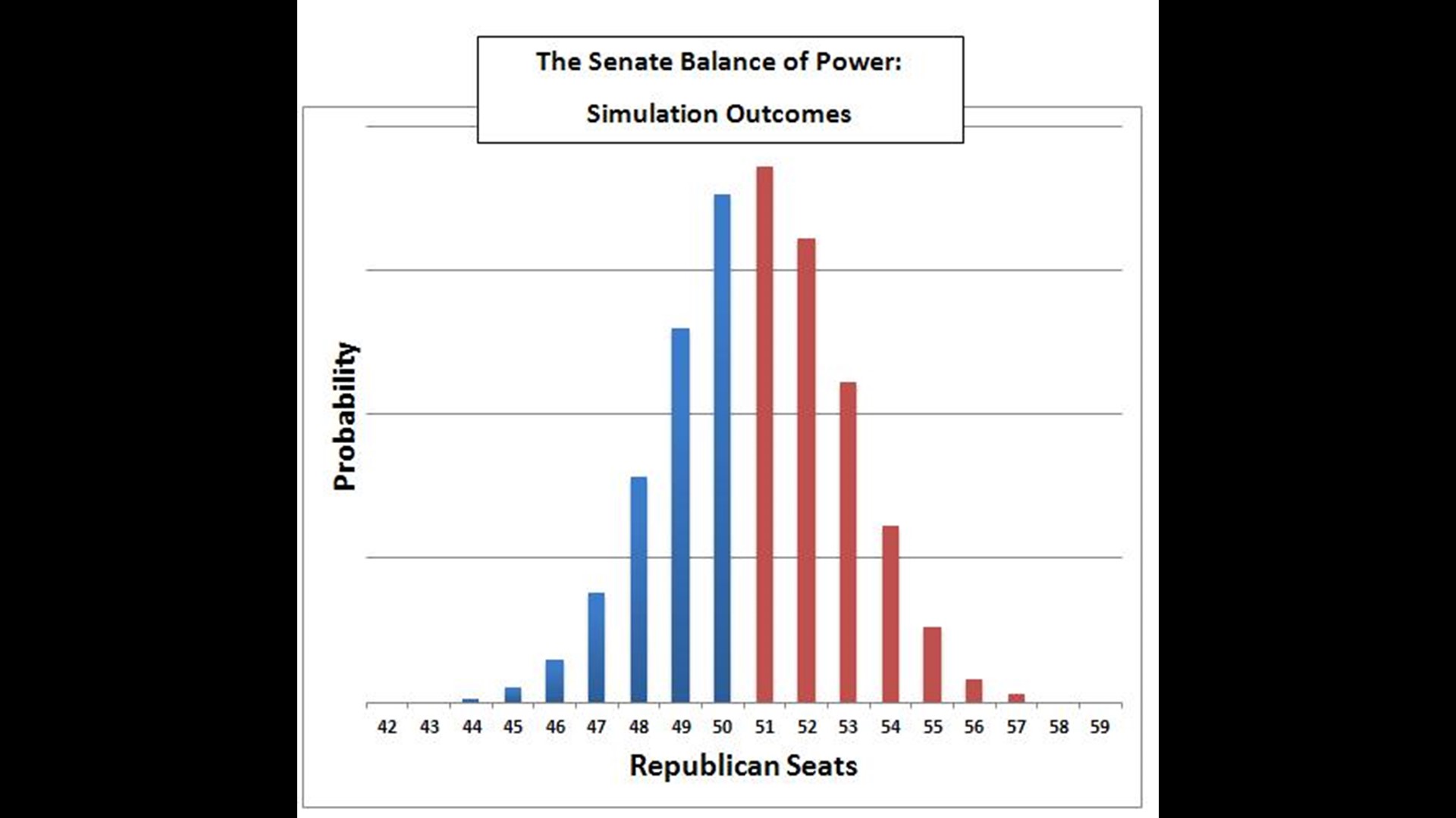 Republicans Keep Edge In Latest Senate Midterm Estimate | 5newsonline.com