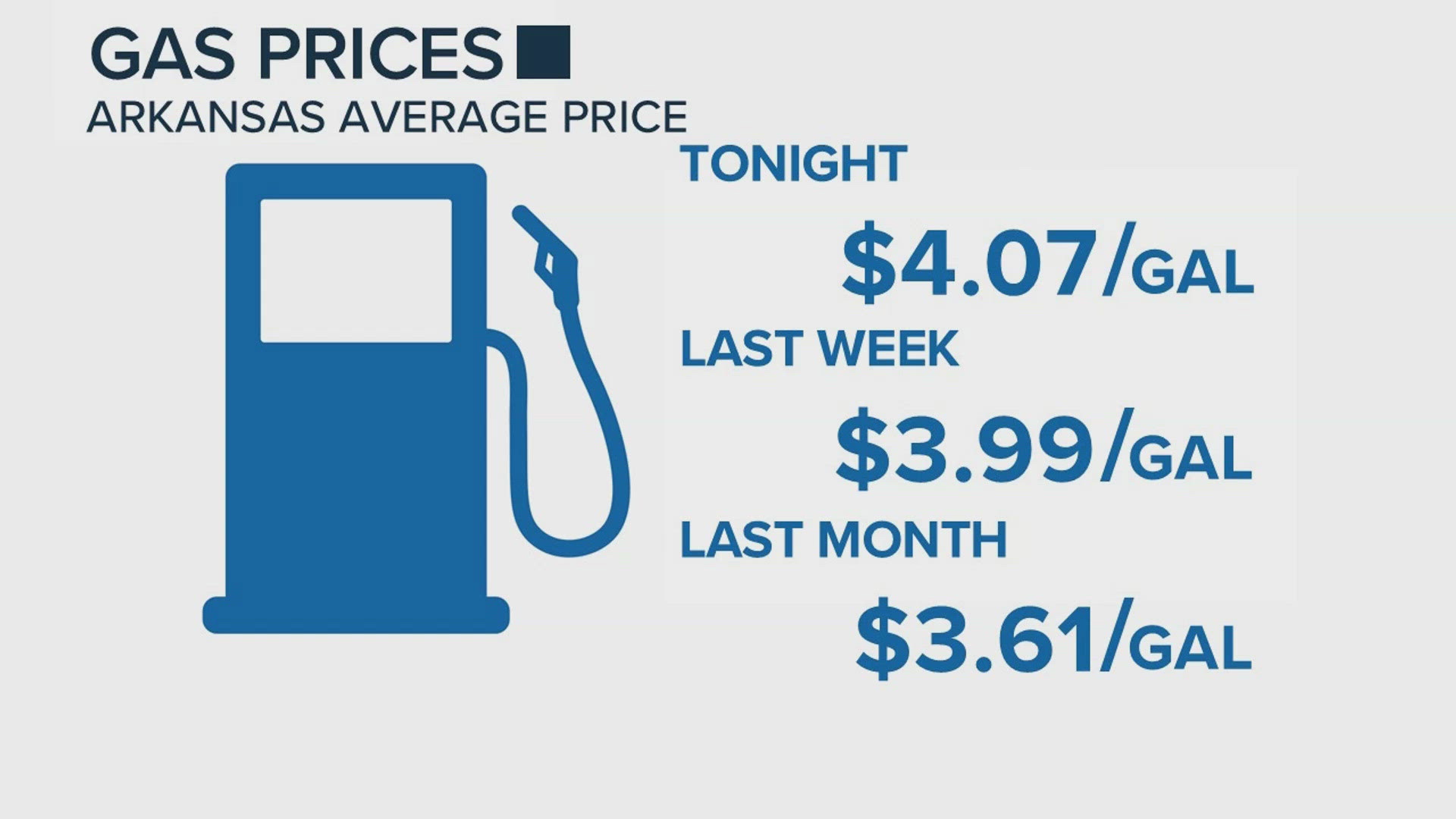 Average gas prices drop more than 12 cents in Arkansas since June 1 ...
