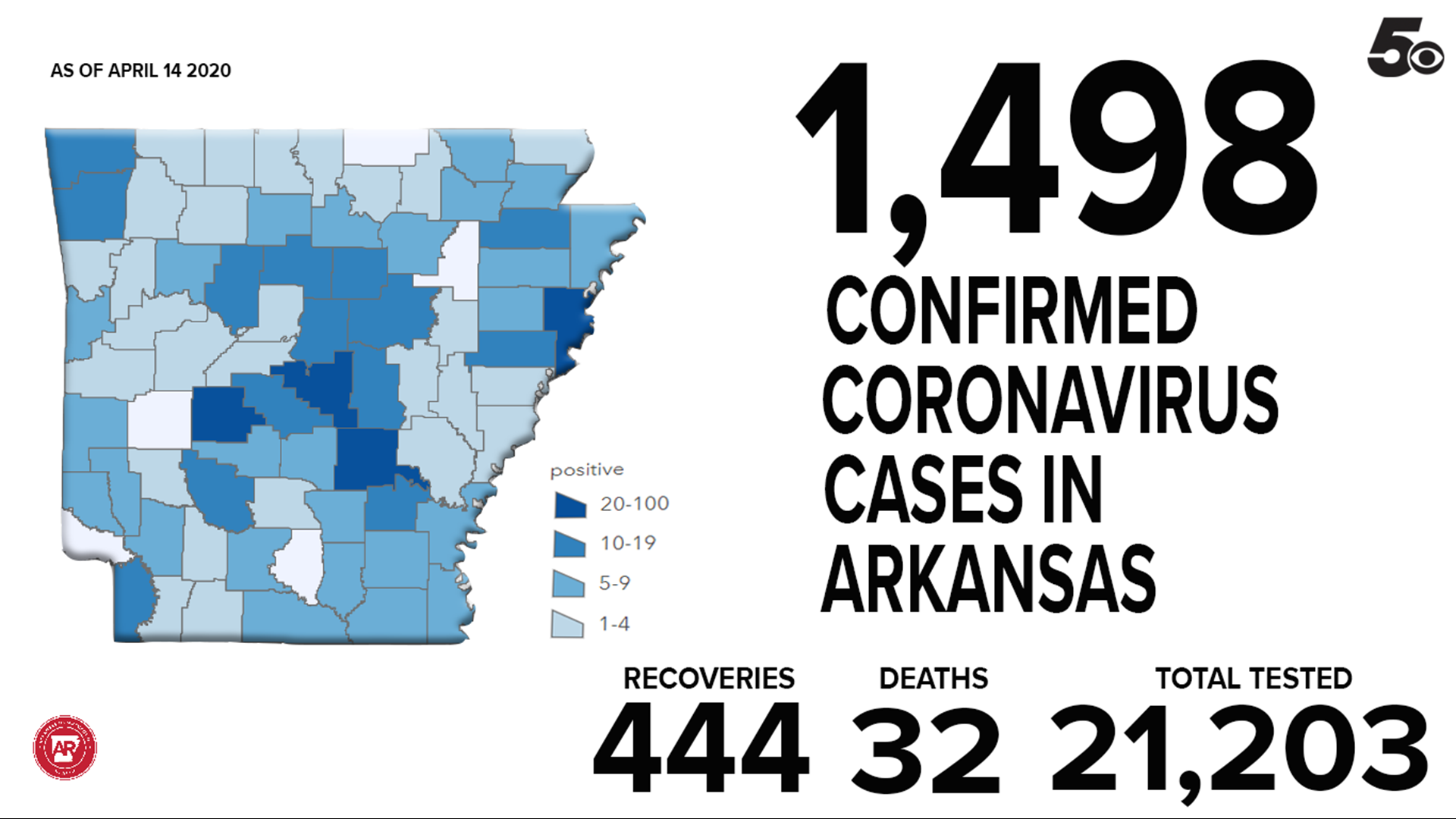Live Coronavirus Updates in Arkansas April 13 | 5newsonline.com