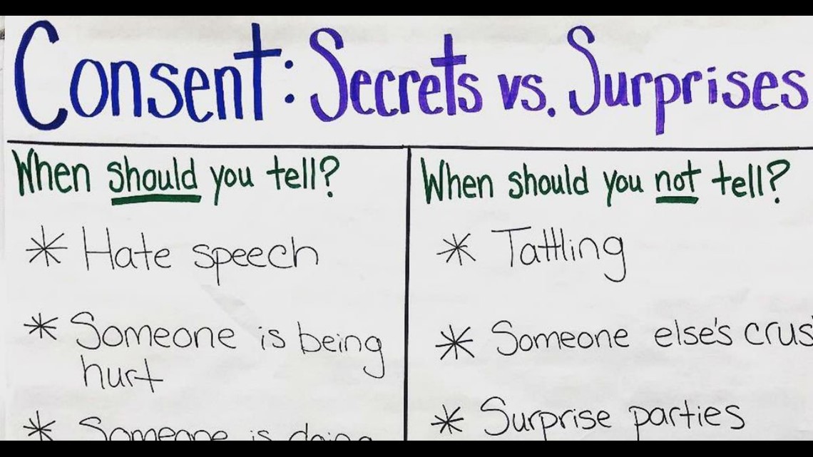 Teacher’s Simple Chart Explaining Consent To Third Graders Gains ...