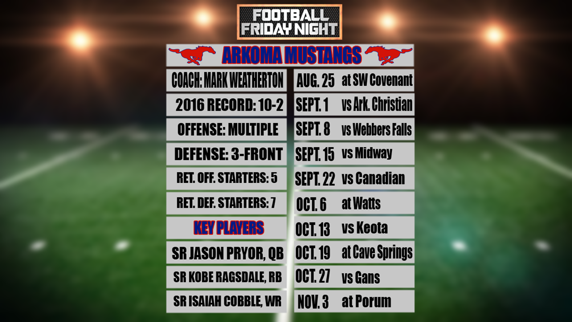 Arkoma Looks To Build On Recent Success | 5newsonline.com