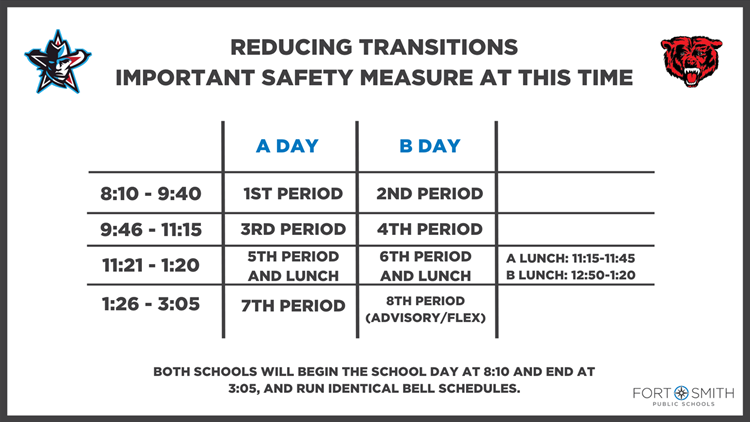 Northside and Southside High School changing bell schedules to reduce ...