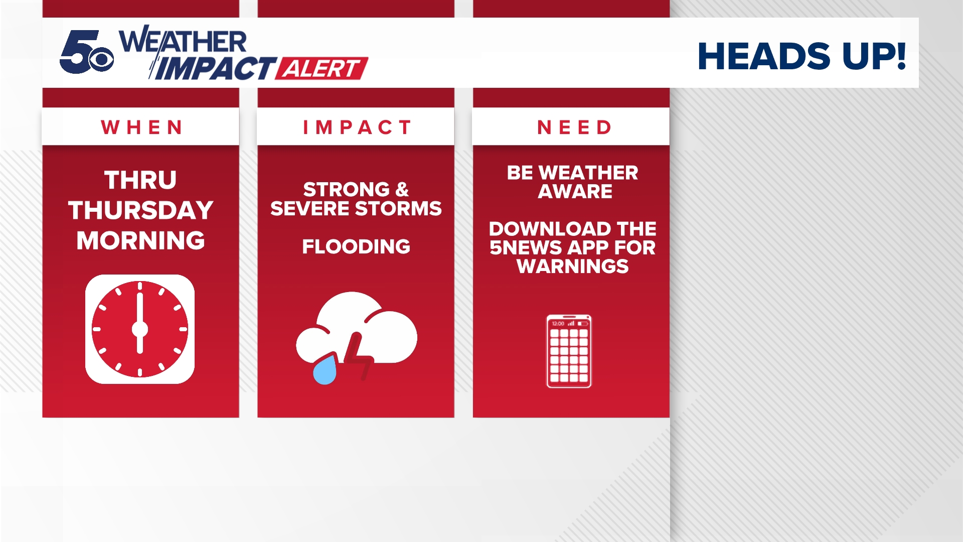 Weather Impact Alert for Tuesday and Wednesday | 5newsonline.com