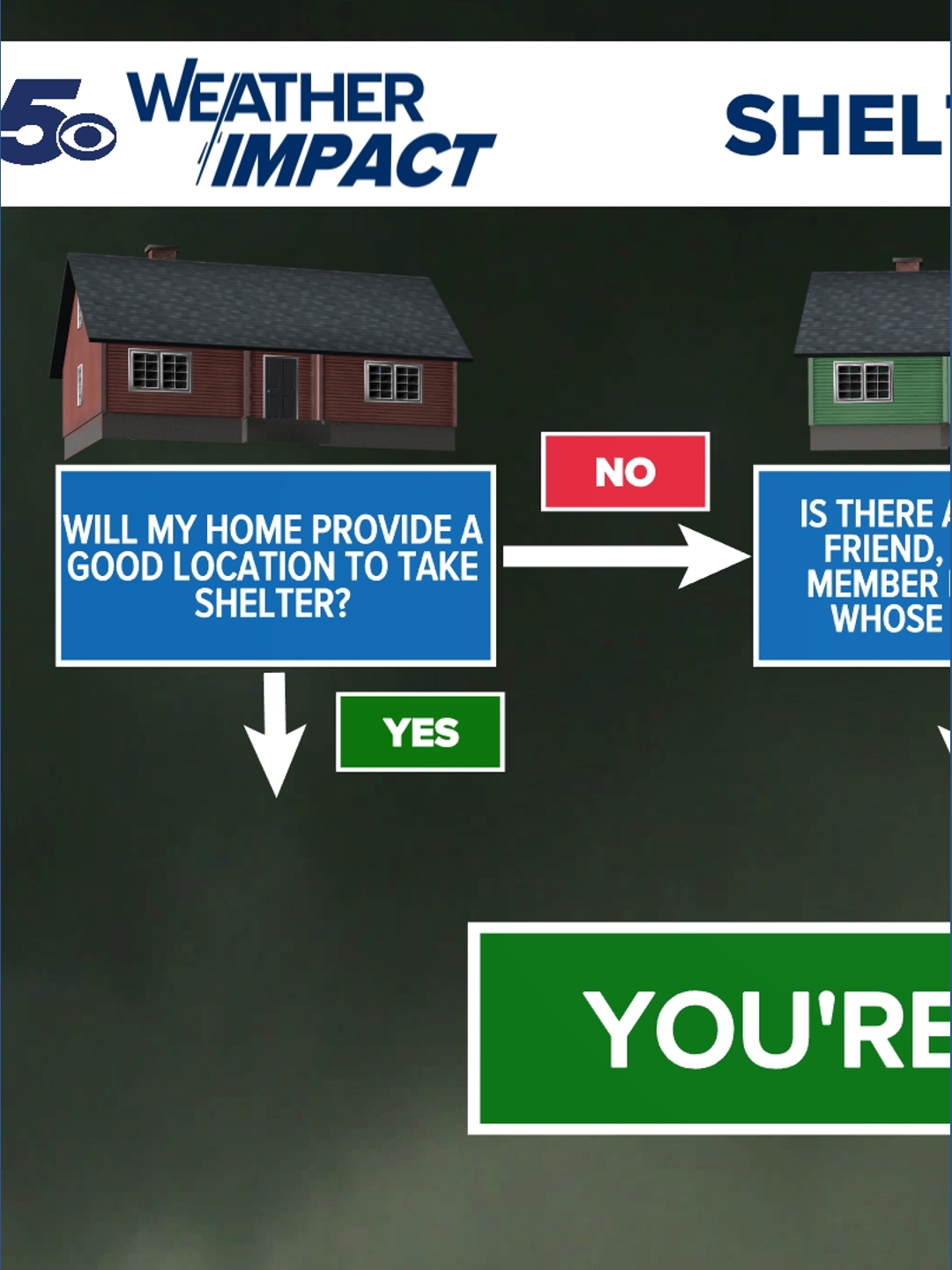 Severe Weather Safety Information | 5newsonline.com