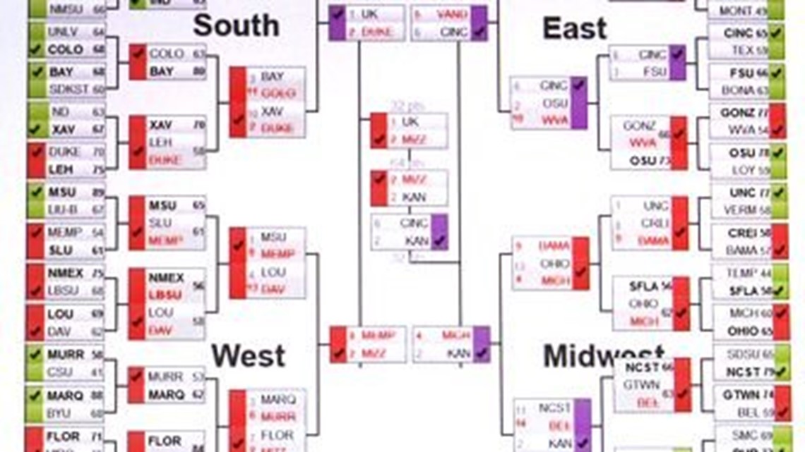 Bracket Madness | 5newsonline.com
