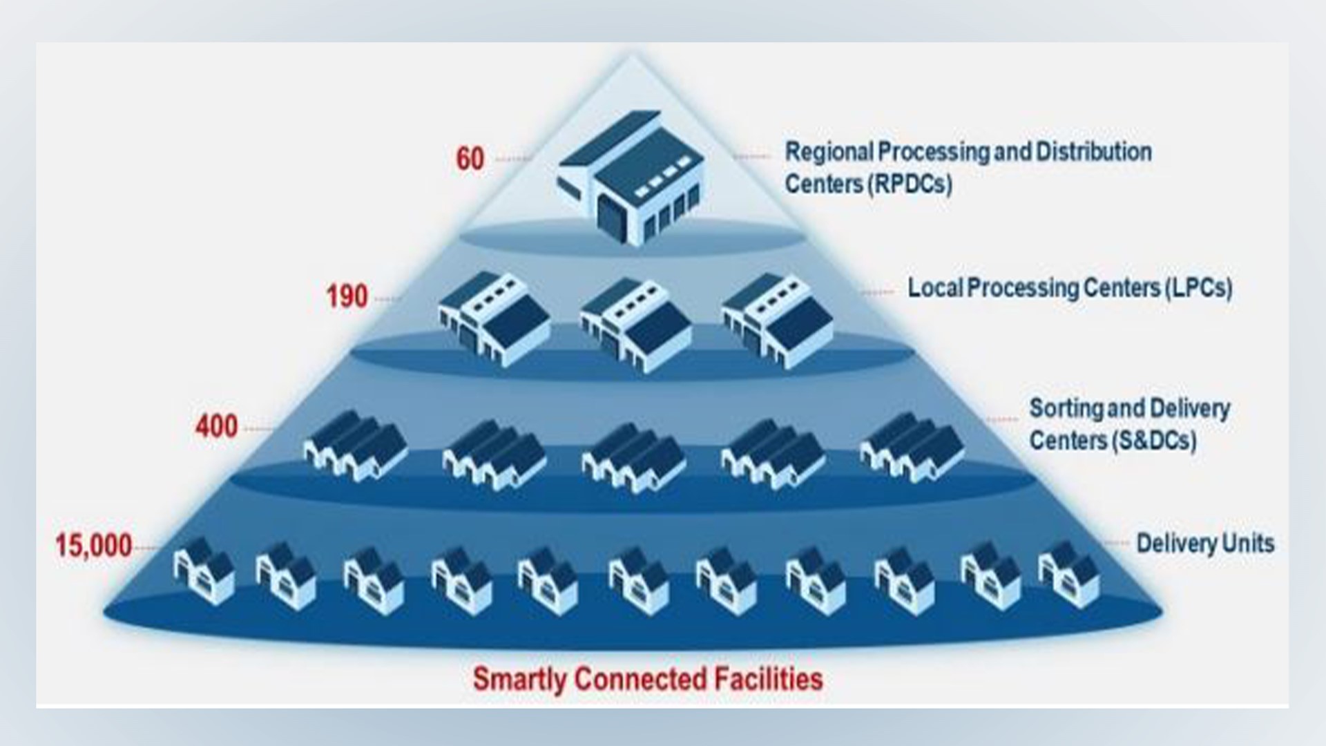 USPS shares potential plans for Fayetteville distribution center ...