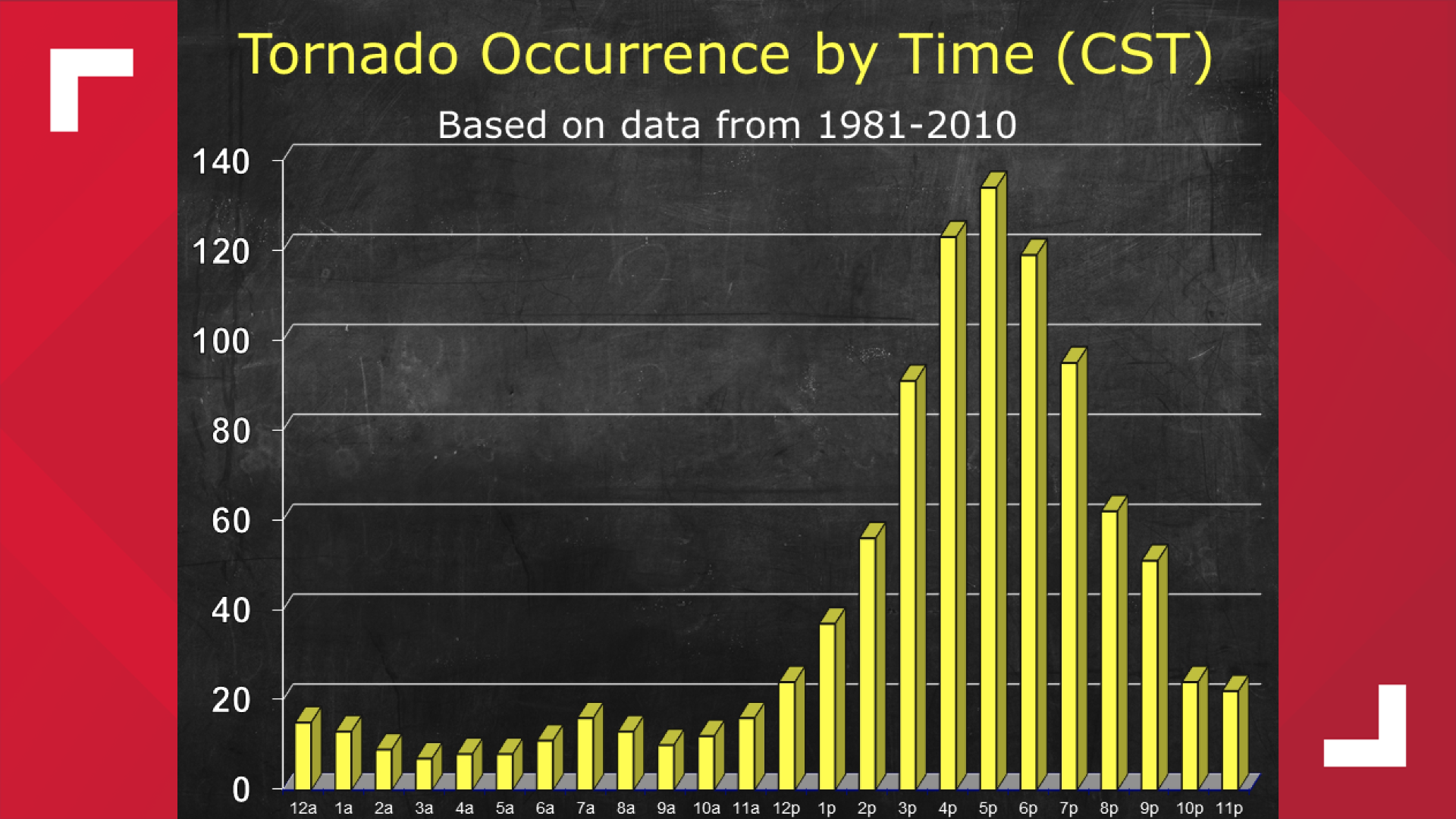 Answering your tornado questions | Alerting Arkansas | 5newsonline.com Answering your tornado questions | Alerting Arkansas | 5newsonline.com