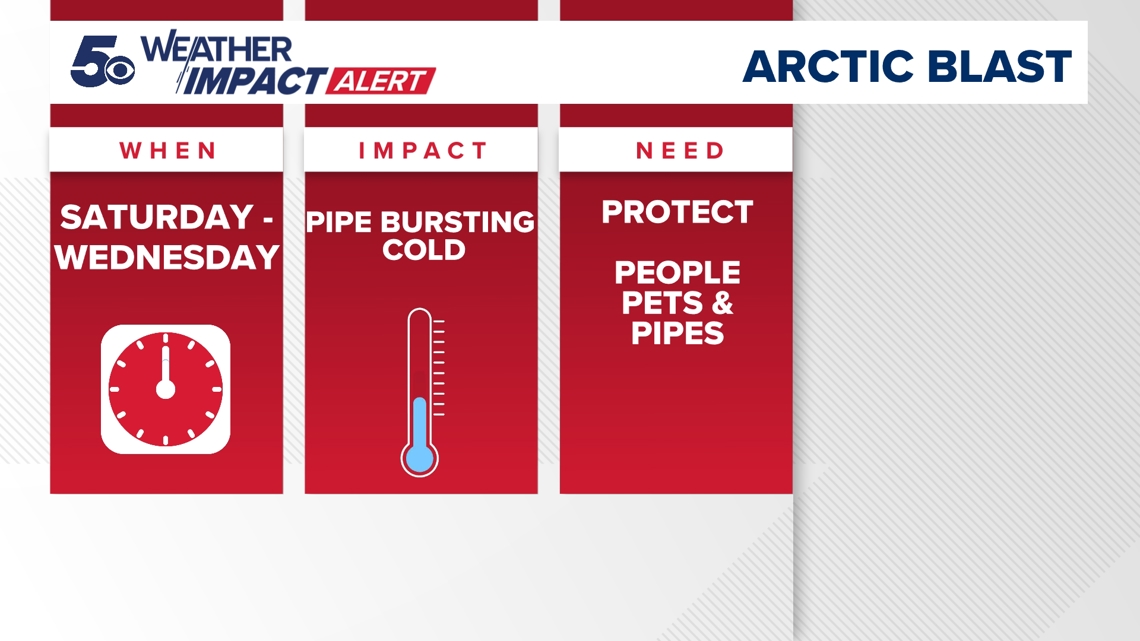 Arctic weather on its way to Arkansas | Weather Impact Alert ...