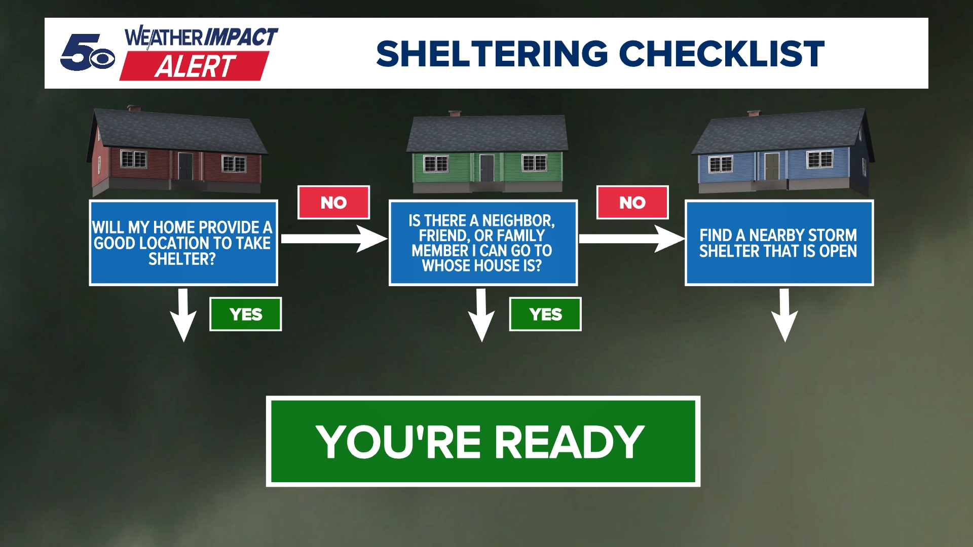 What to do when severe weather is in the forecast | 5newsonline.com
