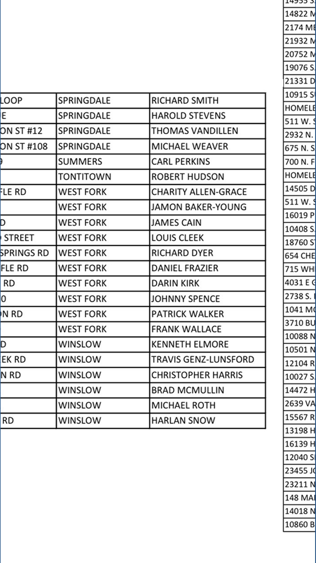 Washington County Sheriff's Office shares 'do not trick or treat' list ...