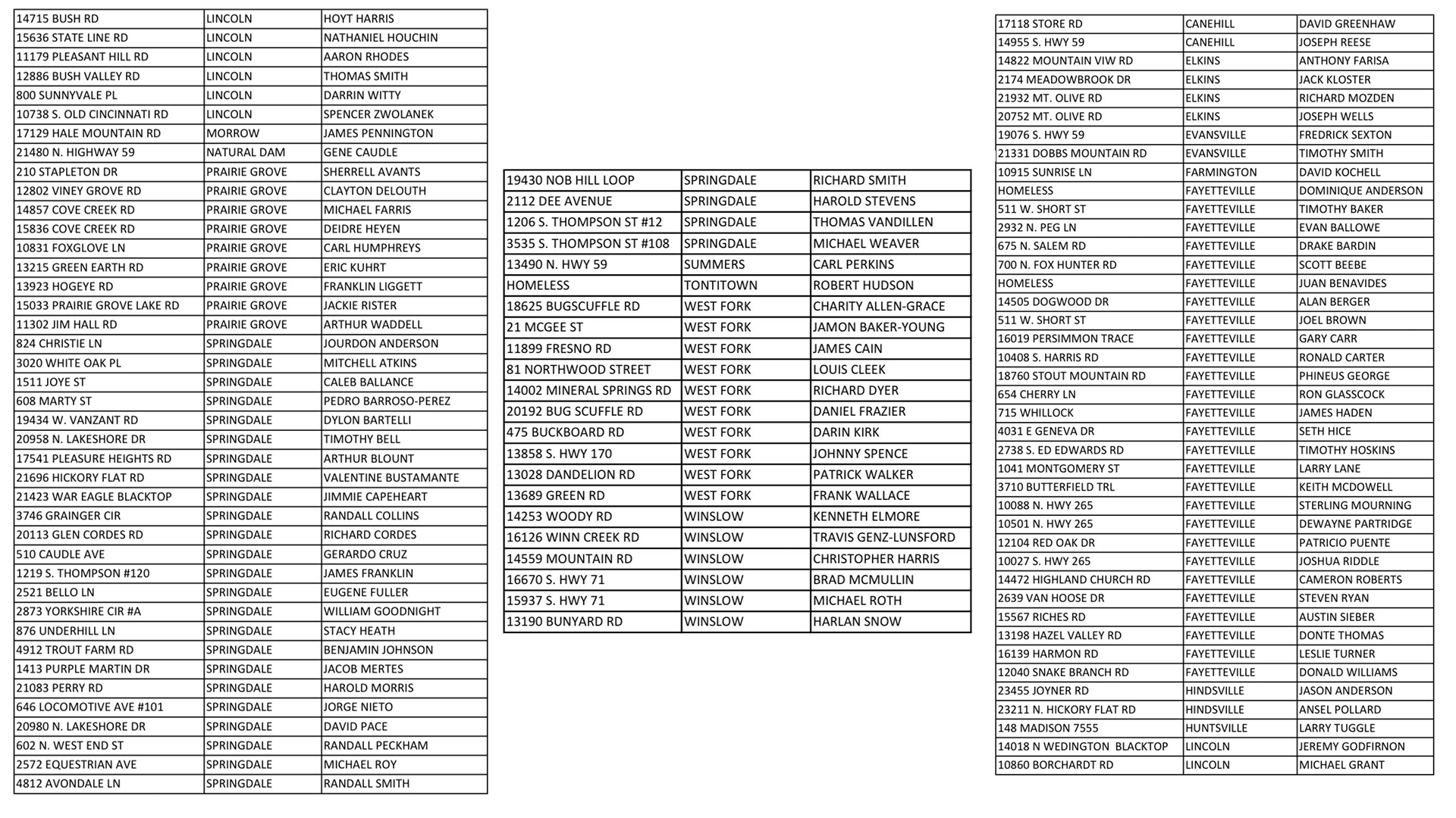 Washington County Sheriff's Office shares 'do not trick or treat' list ...