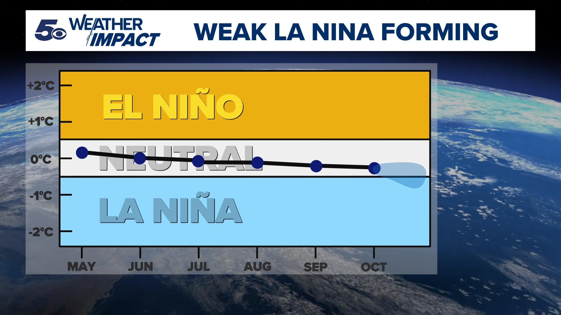 What weather to expect in Arkansas, Oklahoma this winter | 5newsonline.com
