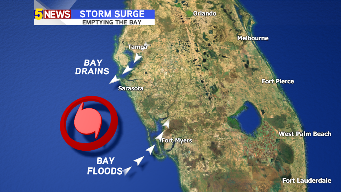 Those Empty Bays | 5newsonline.com