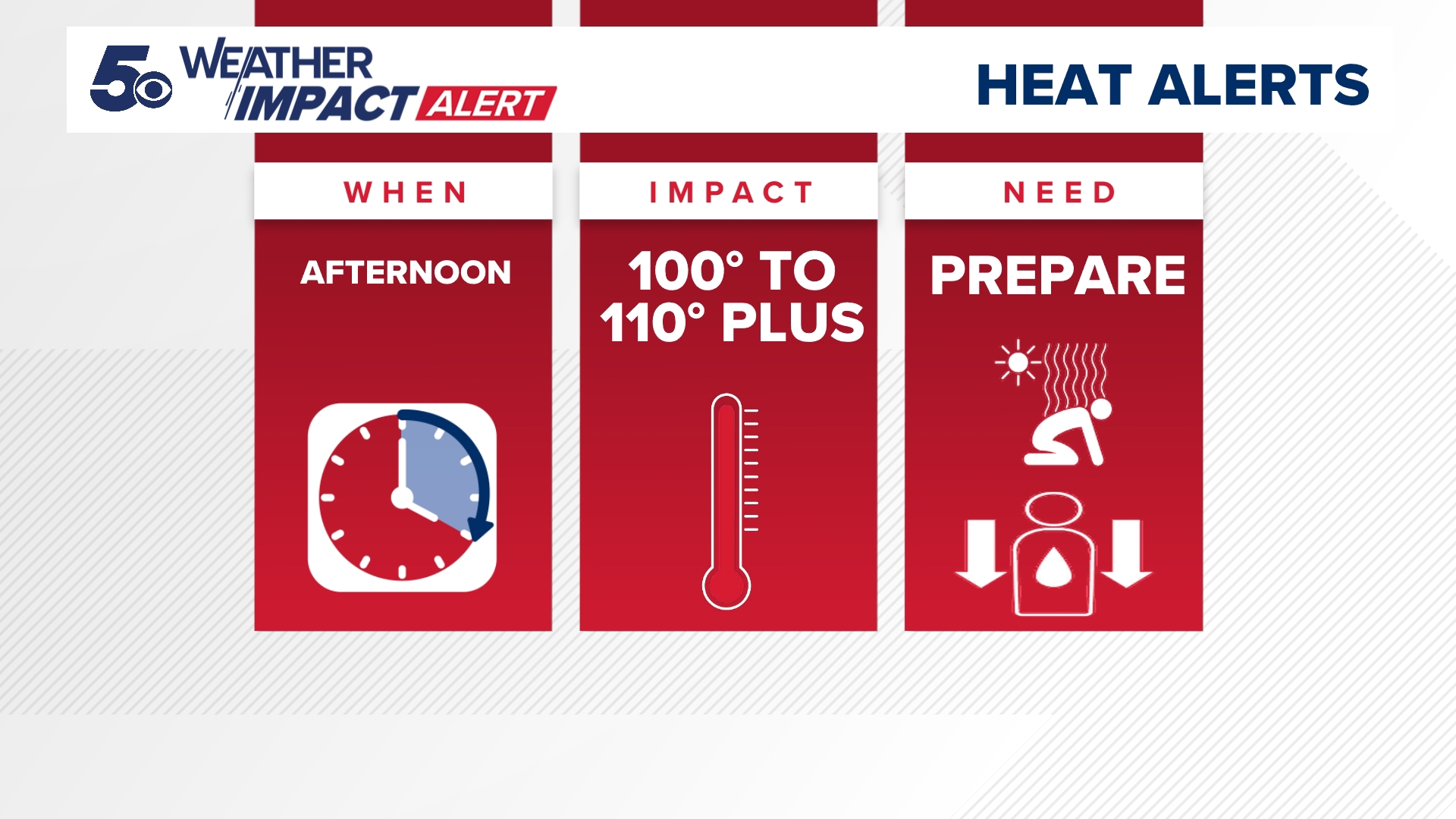Difference between heat advisory and excessive heat warning ...
