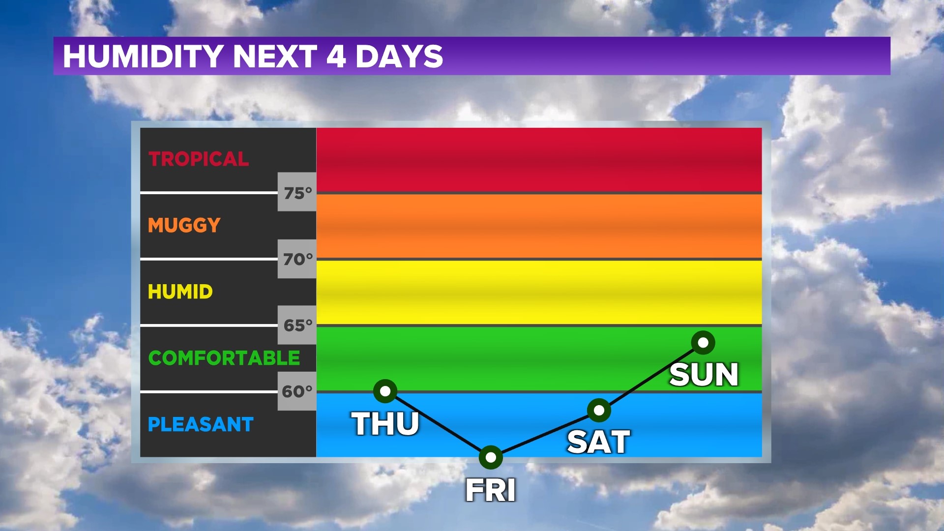 Big cold front arriving for the 1st day of Fall 2022 | 5newsonline.com