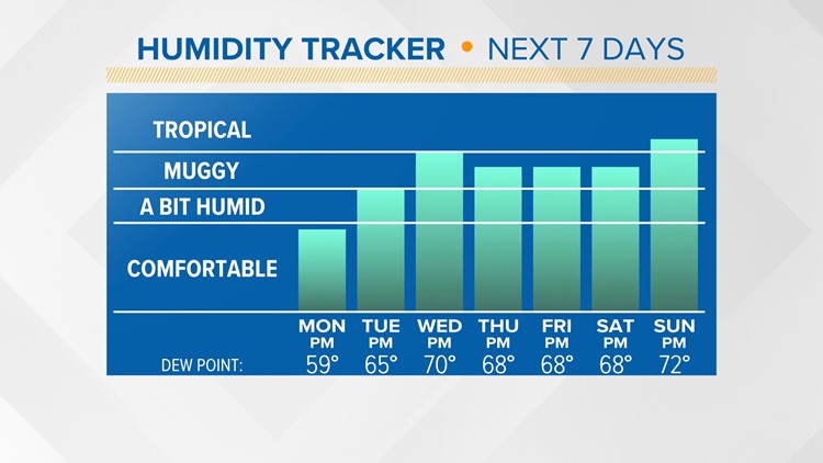 Fort Smith Lighthouse Renovations Underway Despite Historic Flood ...