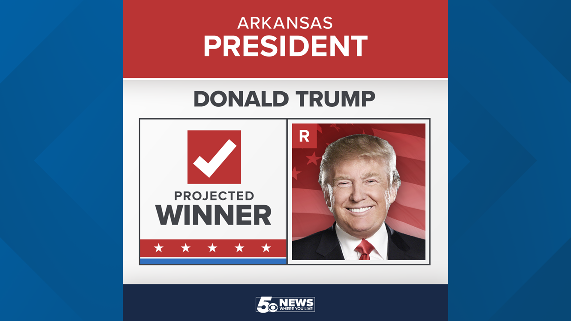 Donald Trump wins Presidential vote in Arkansas | 5newsonline.com