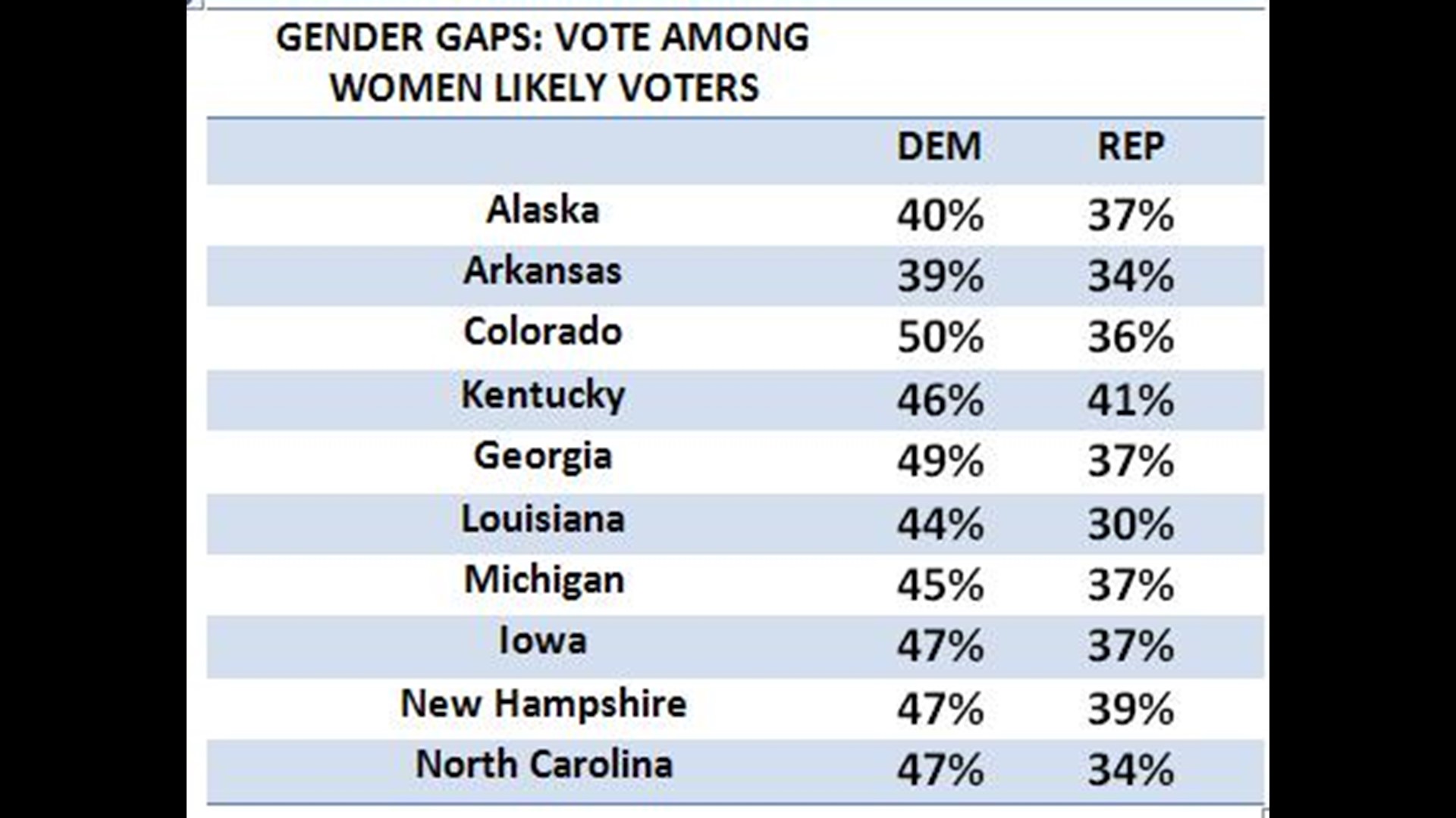 Republicans Keep Edge In Latest Senate Midterm Estimate | 5newsonline.com
