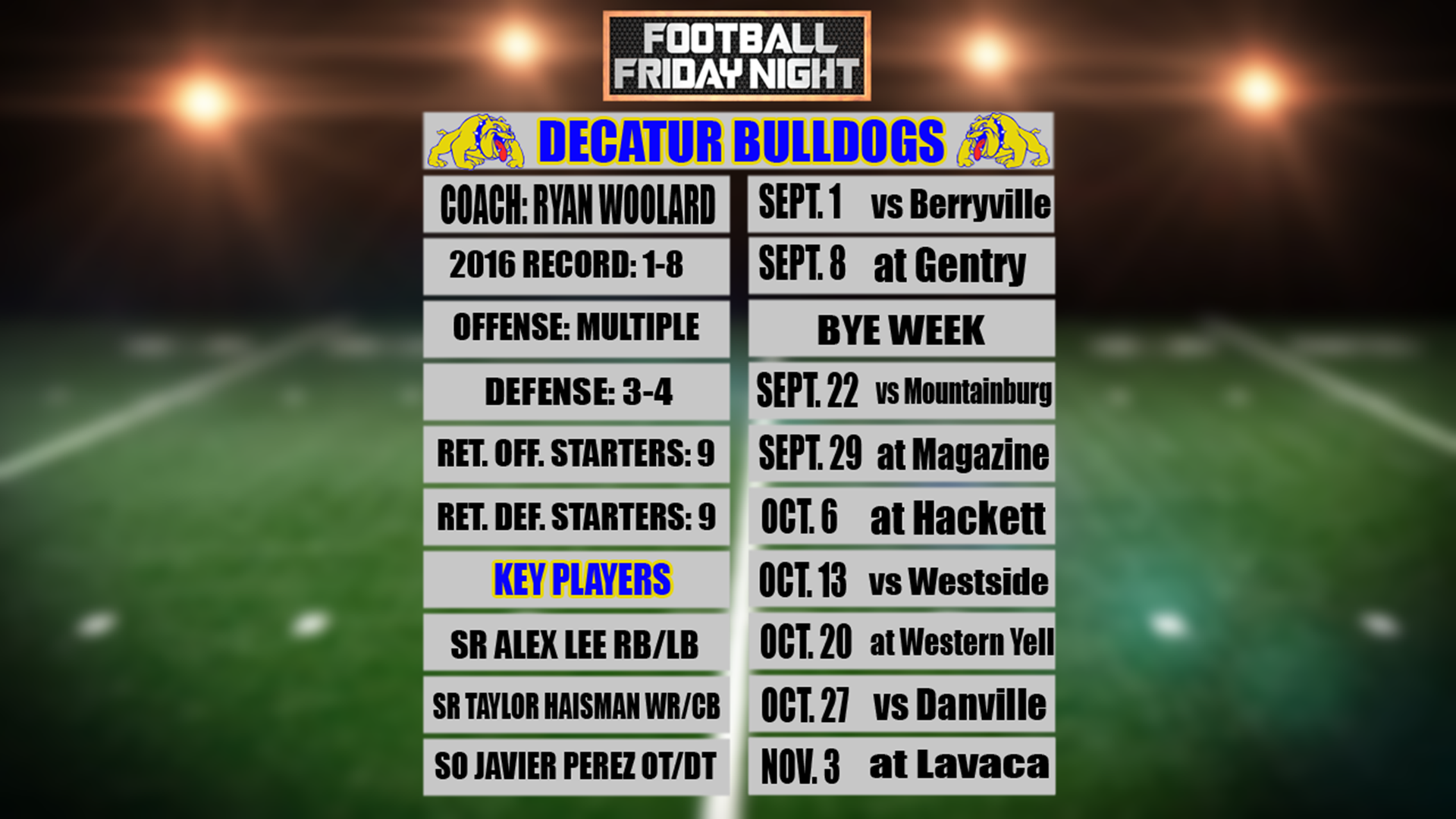 Ryan Woolard Takes The Reins At Decatur | 5newsonline.com