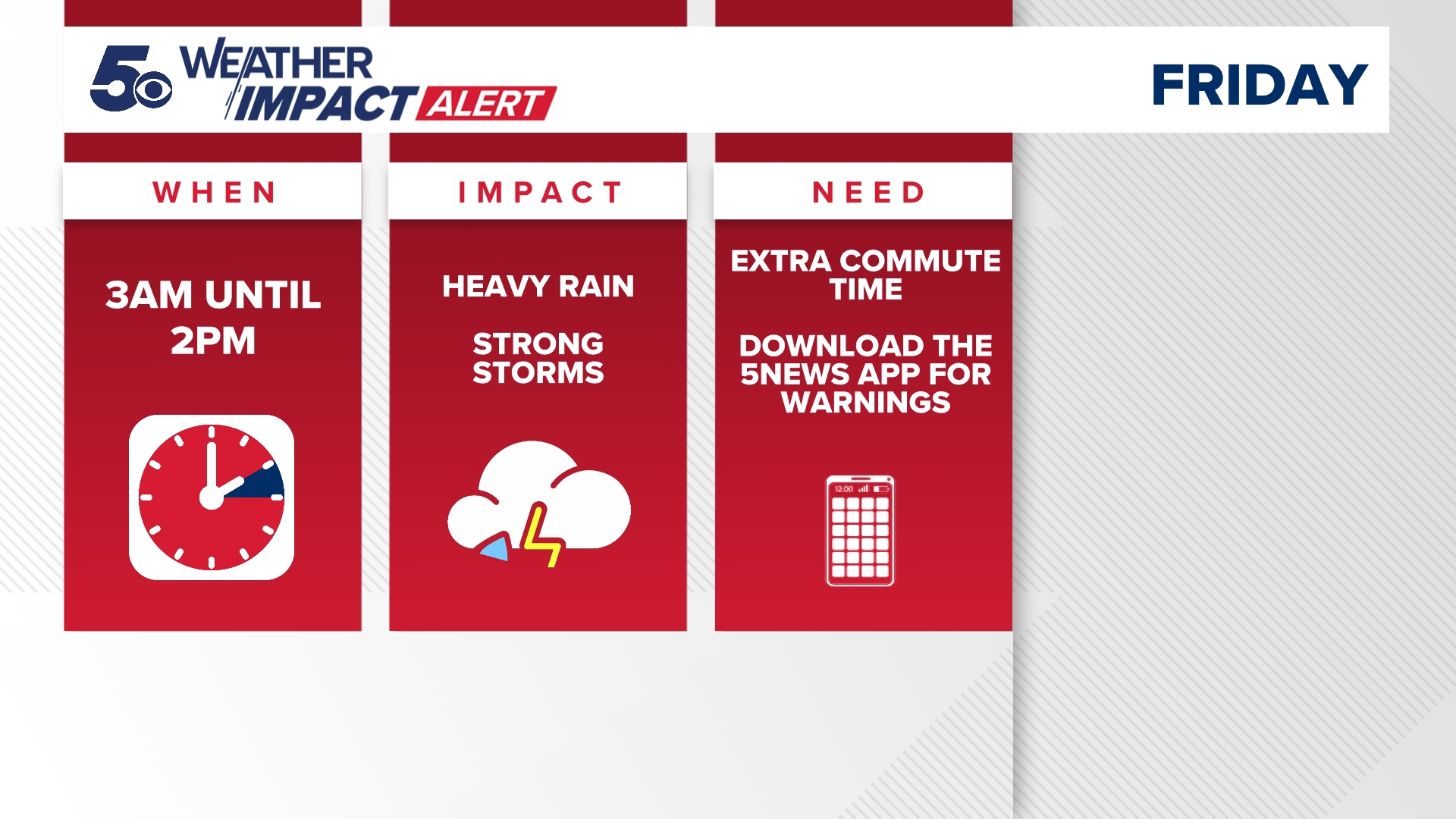 Heavy rain and thunderstorms return | Weather Impact Alert ...