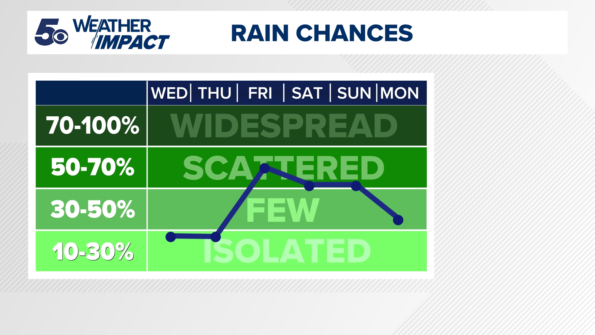 News Headlines | 5newsonline.com