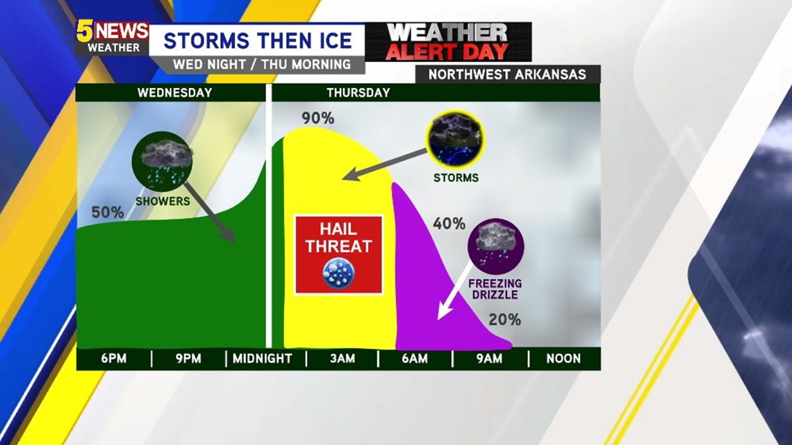 Timeline: Tracking Severe Storms & Winter Weather | 5newsonline.com