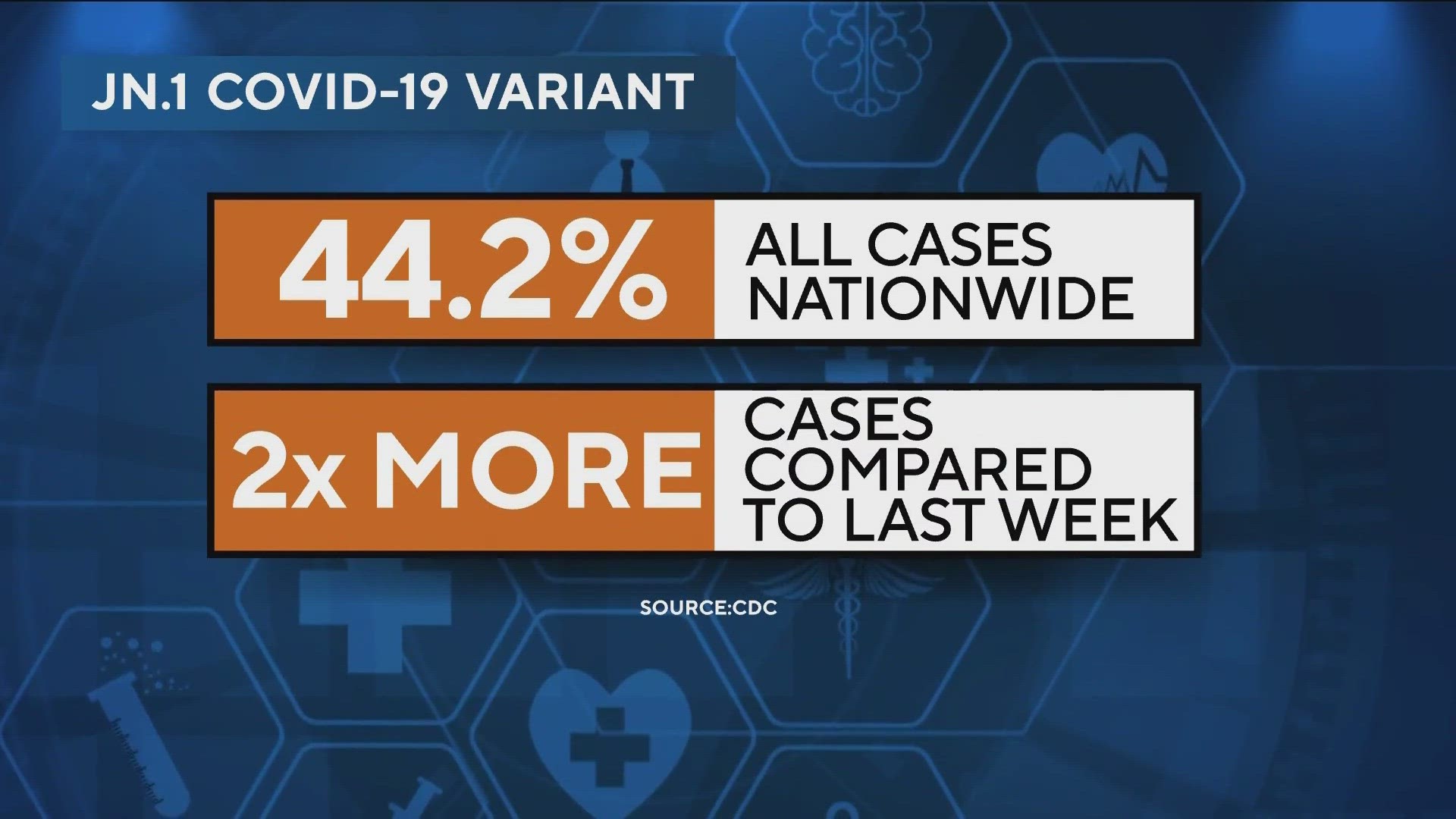 CDC raises awareness of new COVID-19 variant | 5newsonline.com
