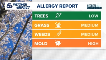 5NEWS Daily Weather Forecast | 5newsonline.com