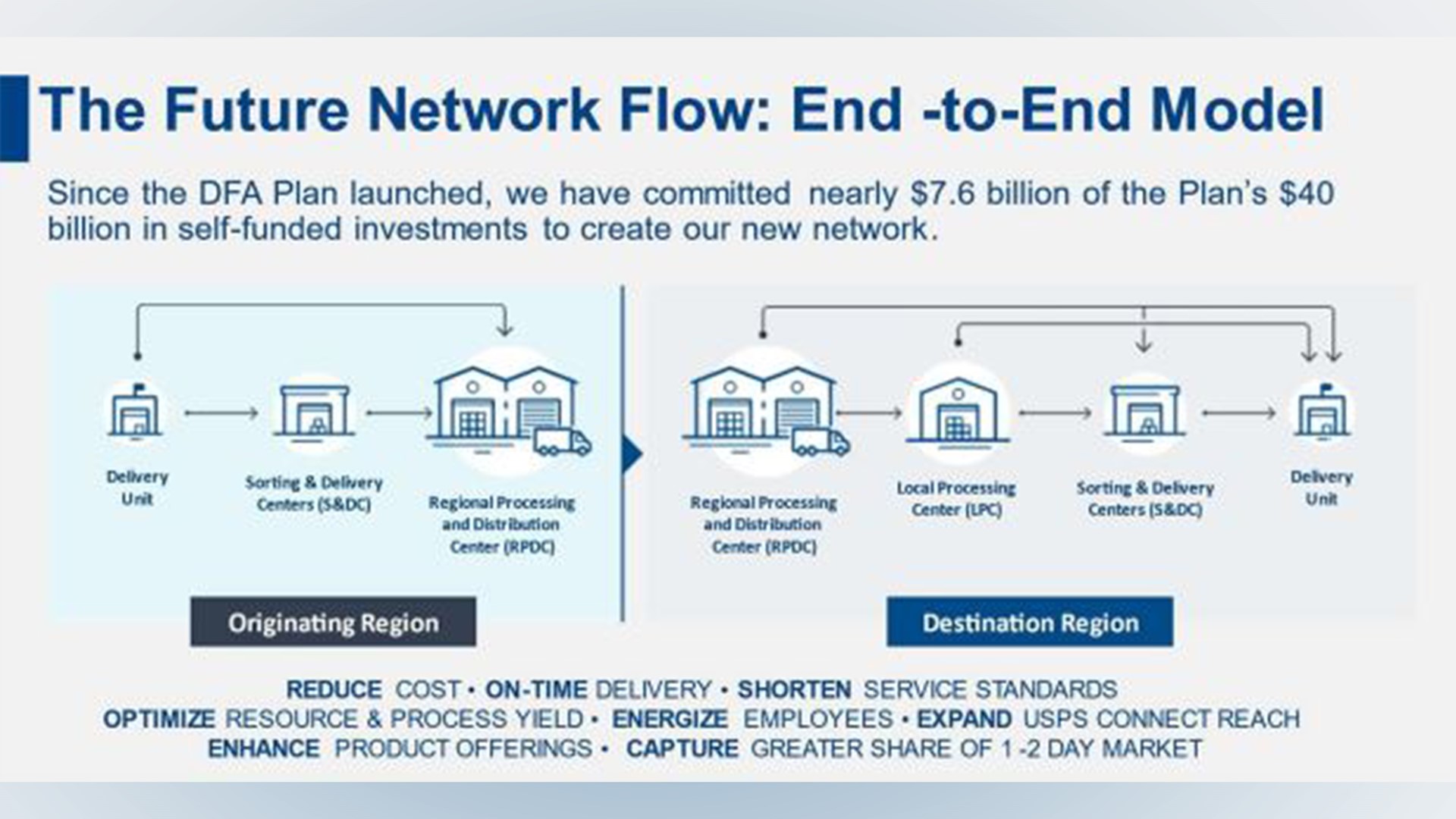 USPS shares potential plans for Fayetteville distribution center ...