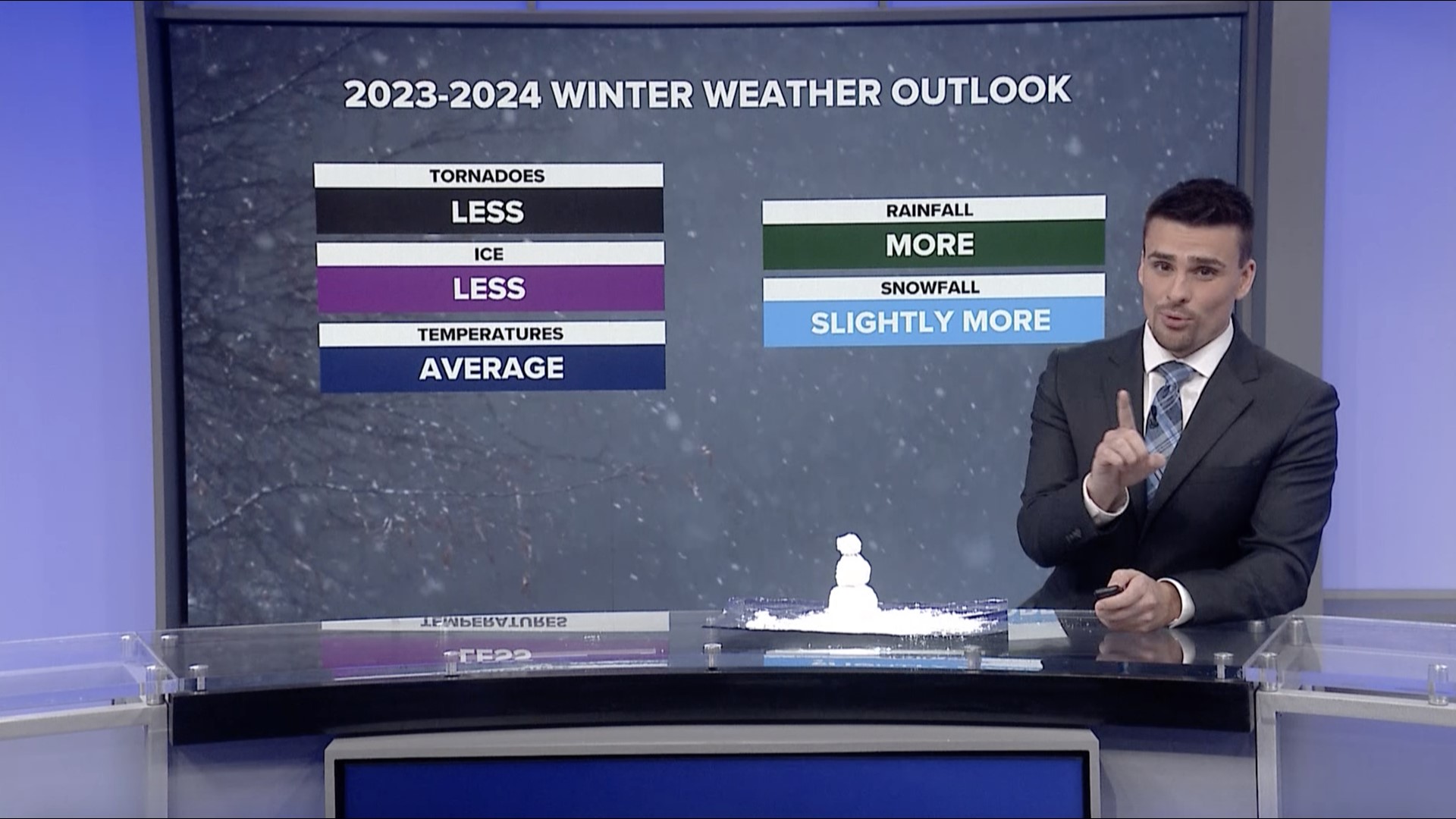 How much snow will fall in Arkansas this winter 2023-2024 ...