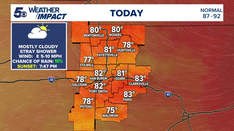 Hourly Weather Forecast | Fort Smith and Fayetteville, Arkansas ...