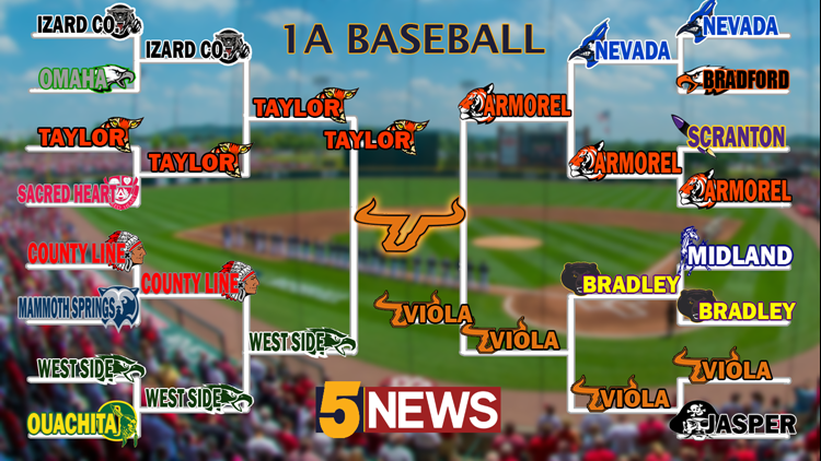 2019 Arkansas Baseball State Tournament Brackets & Results ...