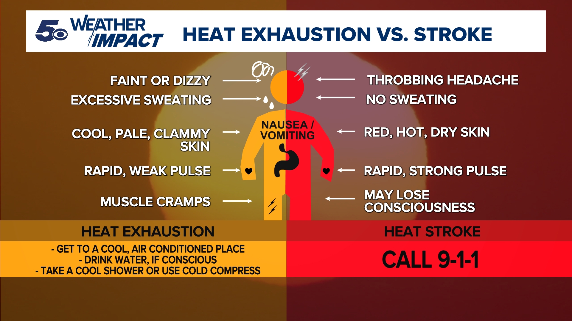Difference between heat advisory and excessive heat warning ...