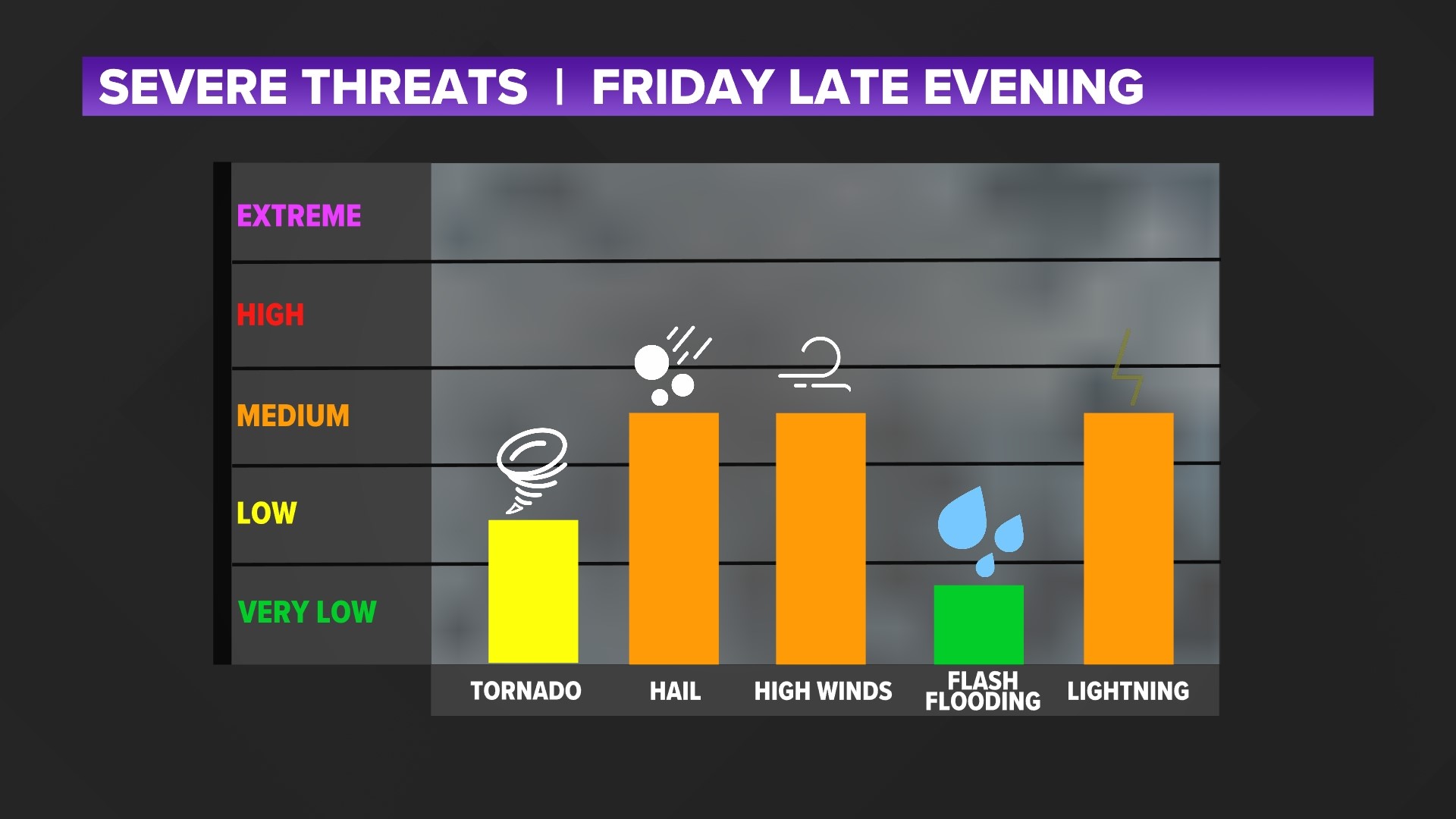 When are storms possible on Friday in Arkansas? | 5newsonline.com