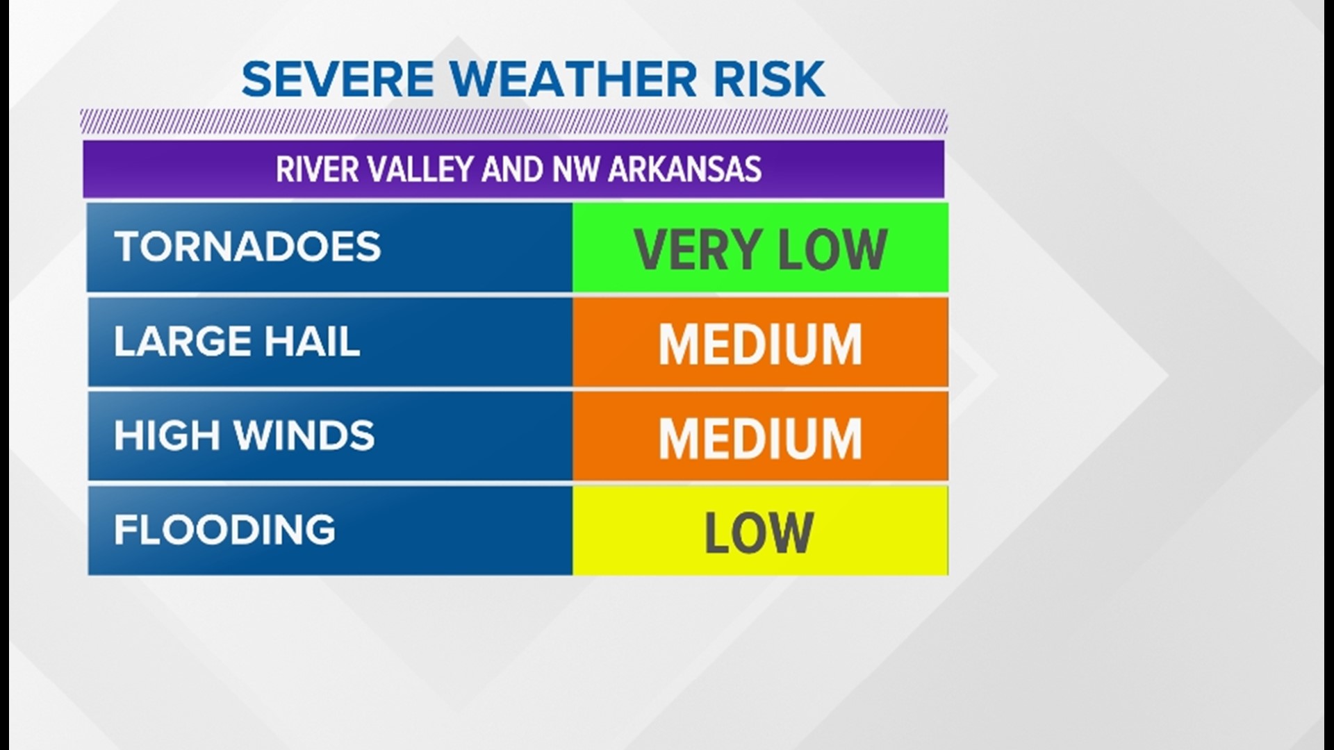 Severe Thunderstorm Watch has been issued for NW Arkansas and the River ...