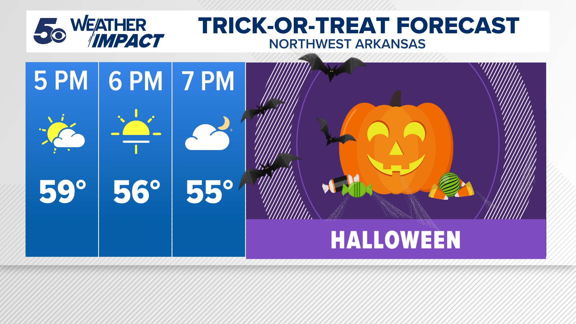 5NEWS Daily Weather Forecast | 5newsonline.com