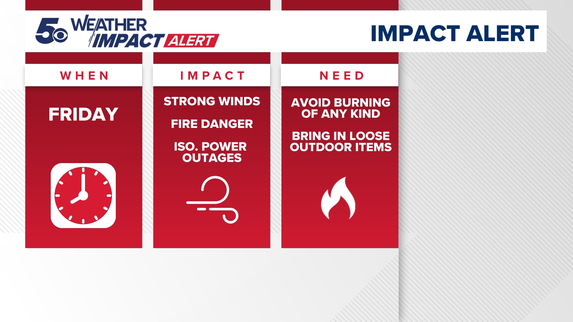 What to know about fire weather danger on Friday | 5newsonline.com