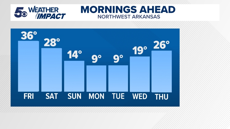 Arctic weather on its way to Arkansas | Weather Impact Alert ...