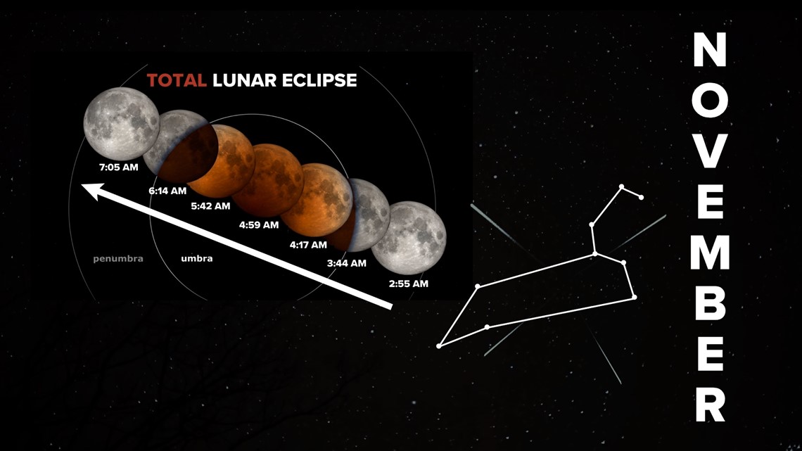 What will you see in the night sky this November? | 5newsonline.com