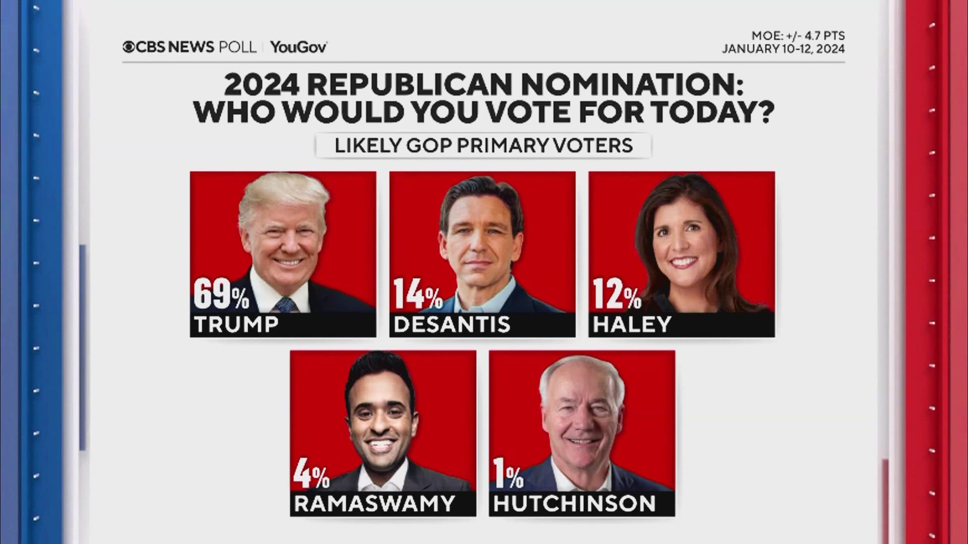Iowa Polling Results 2025 Holly Laureen Iowa Polling Results 2025 Holly Laureen