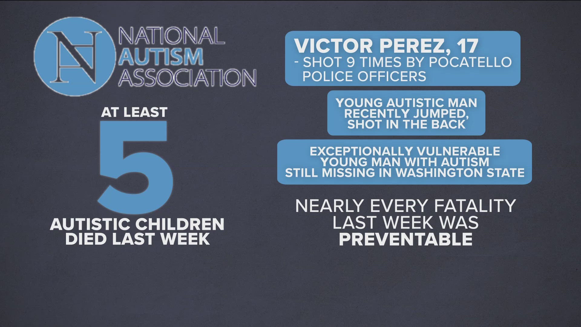 A fatal week for children with autism as deaths spike nationwide ...