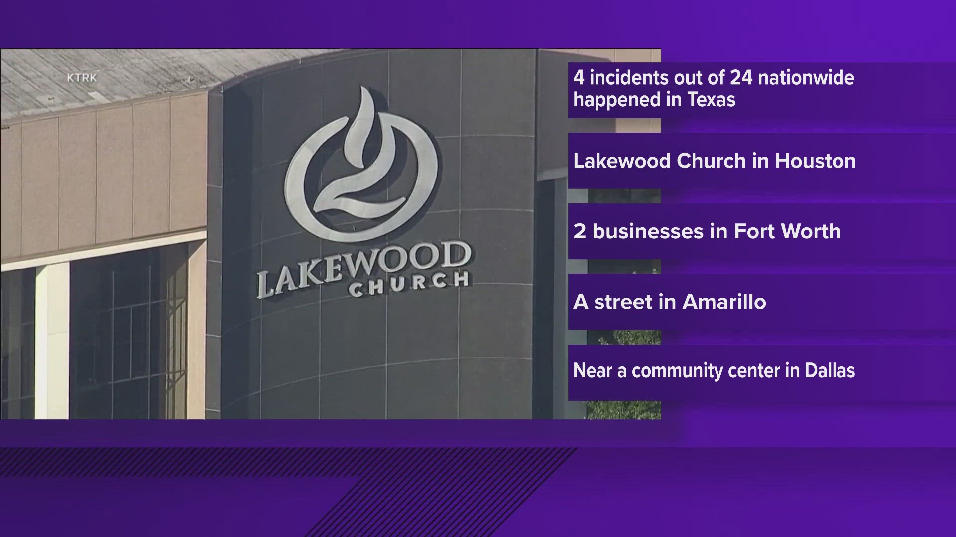 Texas had most active shooter incidents of any state in 2024, FBI data ...